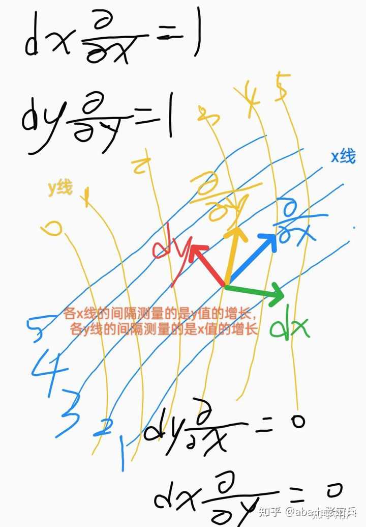 怎么形象地理解对偶空间（Dual Vector Space）？ - 知乎
