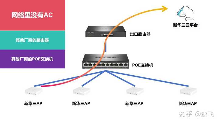 ac和ap不同品牌可以兼容吗？ - 知乎