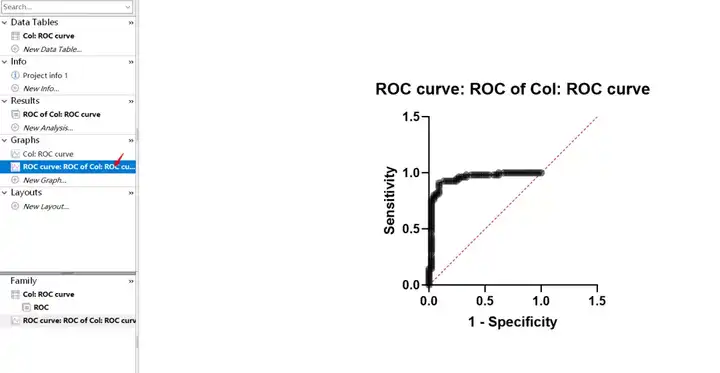 在graphpad prism中怎么做2或3个指标联合的ROC曲线？ - 知乎