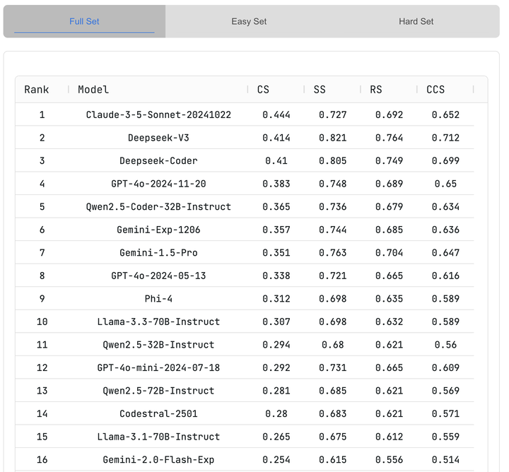 如何评价用于评估代码生成任务中LLM的复杂指令遵循能力的benchmark：codeif？ - 知乎
