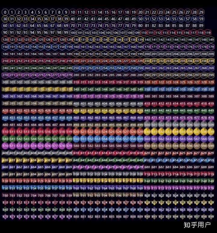 steam里等级颜色的圈圈伴随升级都有哪些变化？ - 知乎