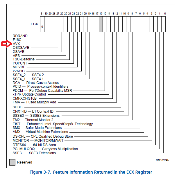 怎么知道自己电脑的CPU支不支持AVX指令集？以及如何使用这些指令集？ - 知乎