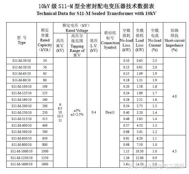 10KV变380V变压器从小到大型号和规格？ - 知乎