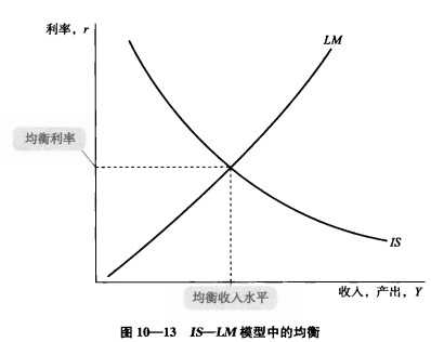 如何通俗地解释 IS-LM 模型？ - 知乎