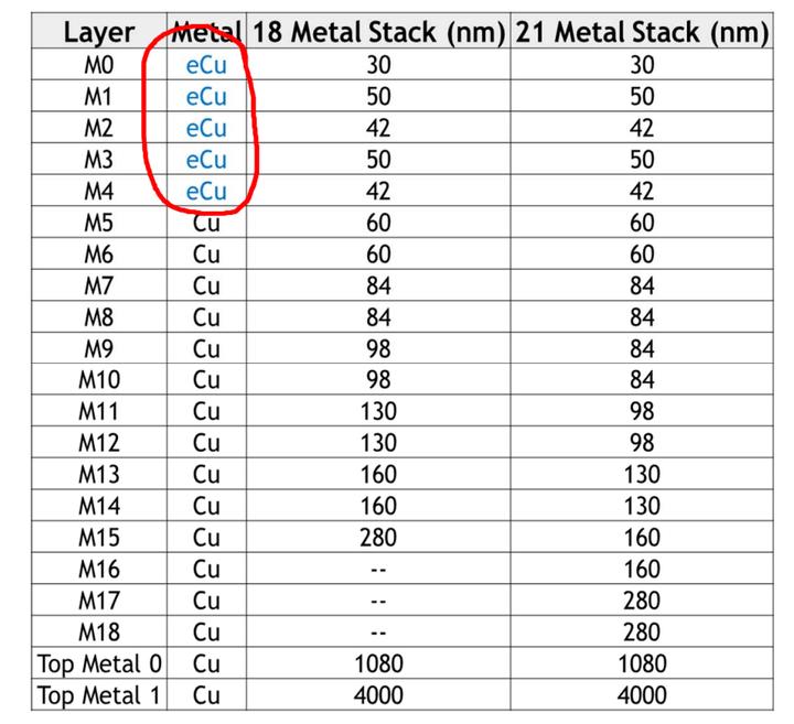 英特尔想从DUV直接跳到high NA EUV是不是一步臭棋？ - 知乎