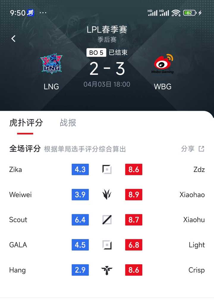 如何看待网传 Tarzan 与 Breathe 夏季赛将加盟 WBG？ - 知乎