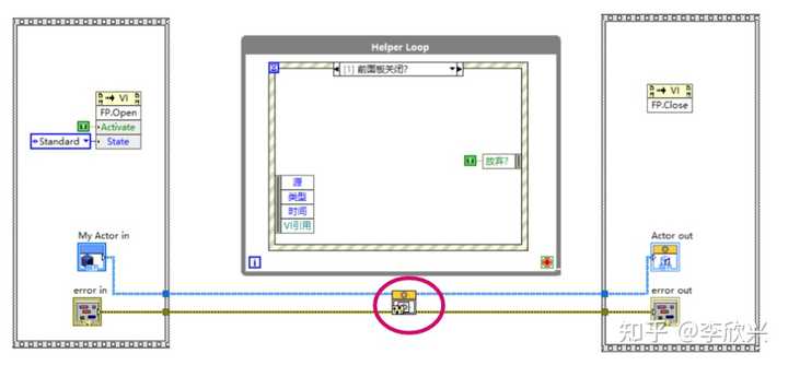 labview actor framework如何入门，有哪些教材和视频可以推荐?？？ - 知乎