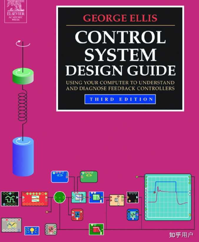 如何设计一个控制系统？ - 知乎