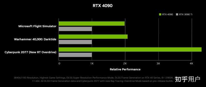 RTX 40 显卡从三星 8nm 升级台积电 5nm，升级后的显卡性能怎样？ - 知乎