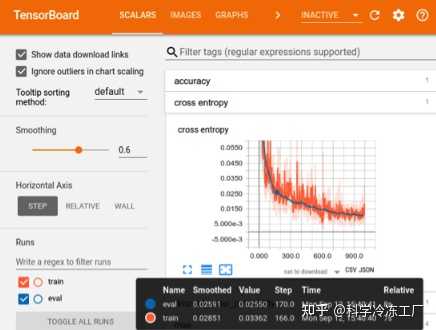 tensorflow 与pytorch运行速度对比？ - 知乎
