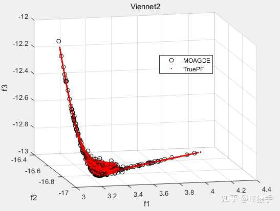 如何理解MOEAD 算法？ - 知乎
