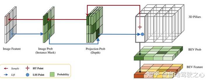 毫末智行 BEV-LaneDet 大幅提高 3D 车道线检测性能，这将给用户带来哪些好的体验？ - 知乎
