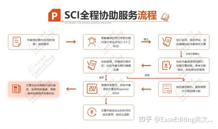 Mysql关联查询时，我们为什么建议小表驱动大表？ 知乎 