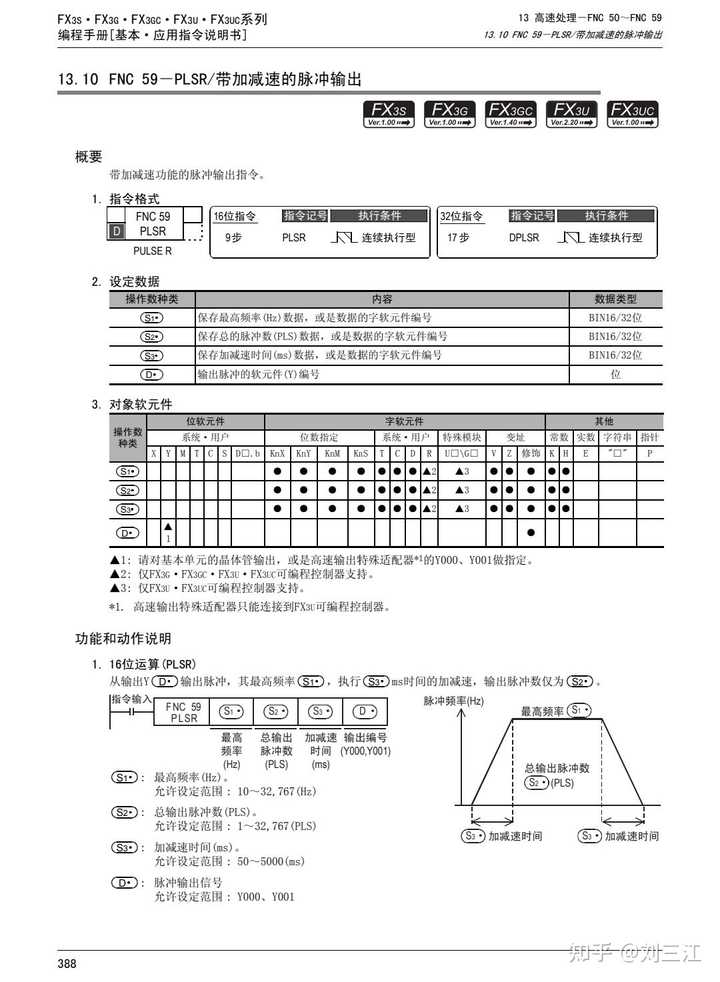 三菱PLC中的PLSR命令怎么用，麻烦给一个最简单的用法？ - 知乎