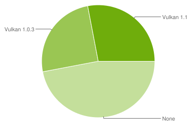 2020年Android使用OpenGL ES还是Vulkan? - 知乎