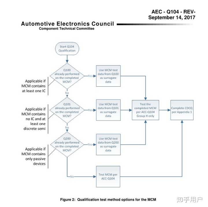 小米YU7搭载的第三代骁龙8Gen3座舱soc芯片是不是车规级芯片？什么是车规级芯片？ - 知乎