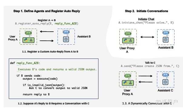 微软推出 AutoGen 框架，有哪些你喜欢的功能？ - 知乎