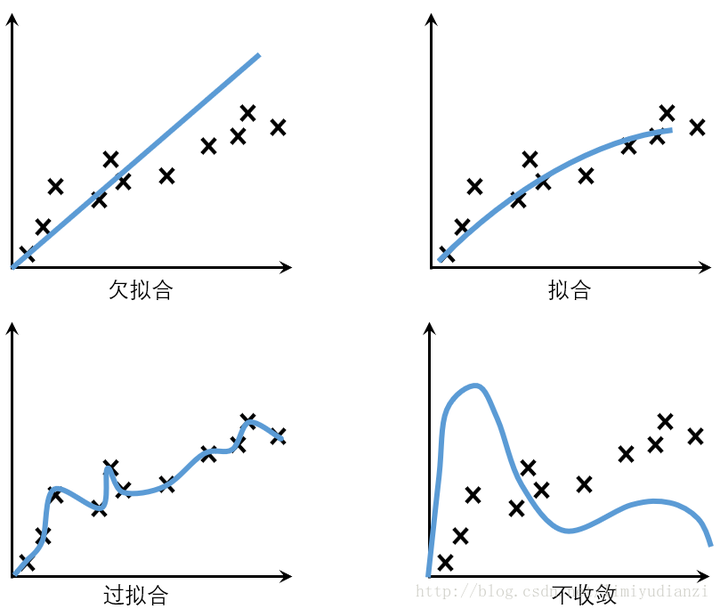 F1-score是越大越好吗? - 知乎