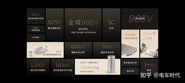 蔚来et9 80万，贵不贵？ - 知乎