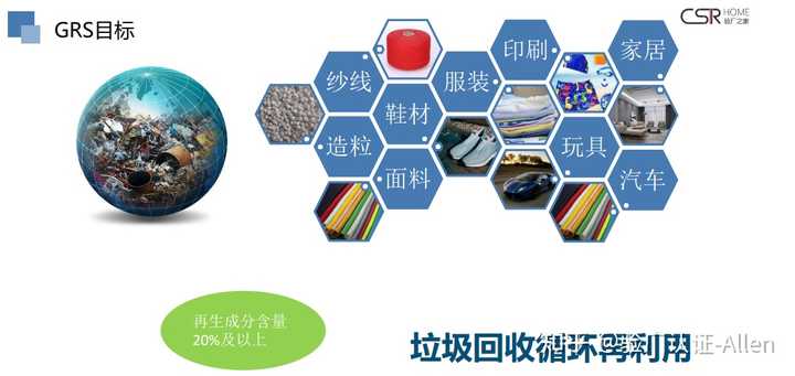 GRS认证是什么？如何申请GRS认证？ - 知乎