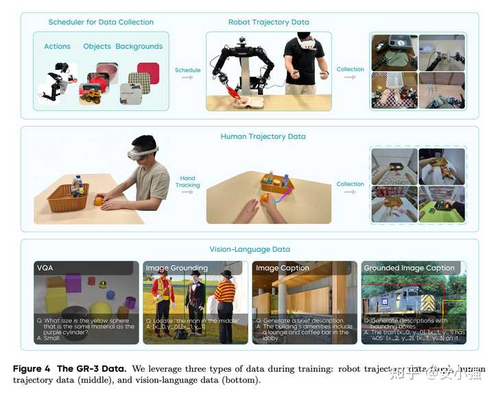字节发布通用机器人模型GR-3 ，配套设计 ByteMini 机器人，如何影响具身行业的应用和发展？ - 知乎