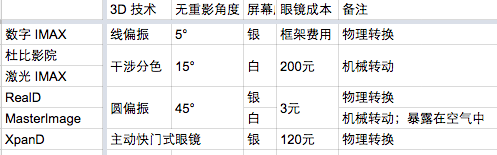 目前影院里综合效果最好的是IMAX、RealD 6FL、中国巨幕、杜比全景声还是卢米埃LD厅？ - 知乎