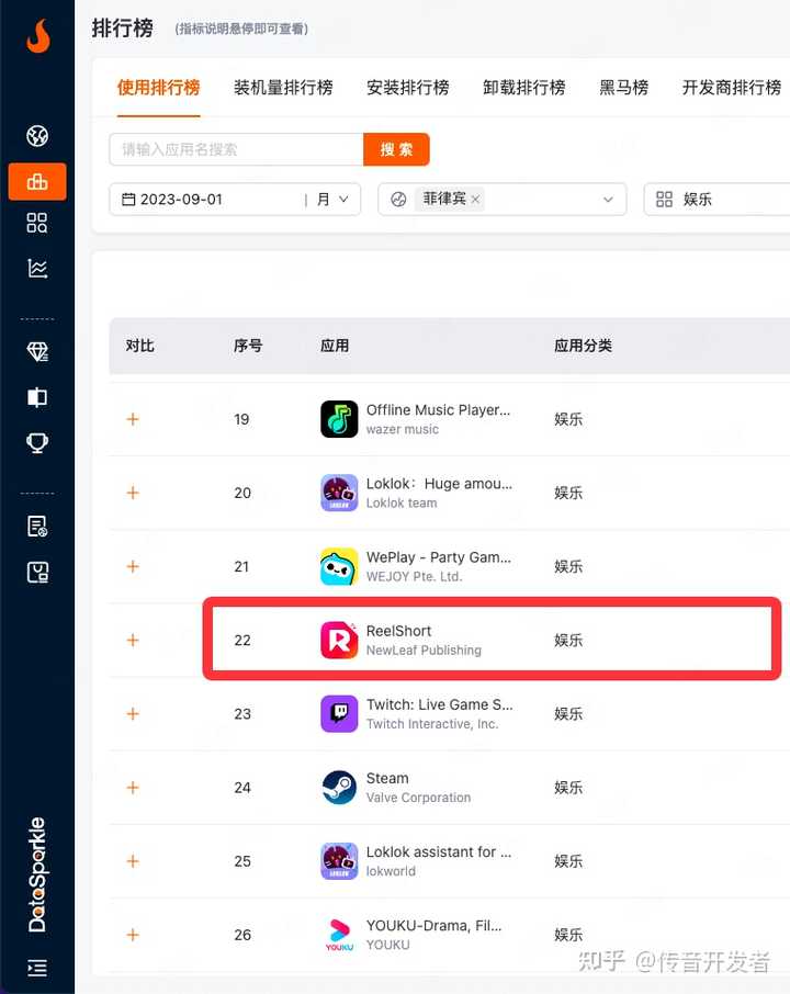 怎么评价realshort短片APP在海外火了？ - 知乎