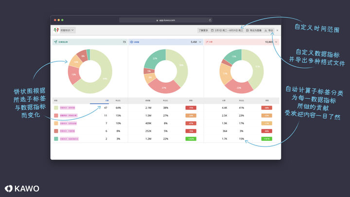KAWO科握是什么？ - 知乎
