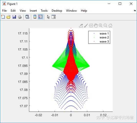 MATLAB与zemax怎么联调? - 知乎