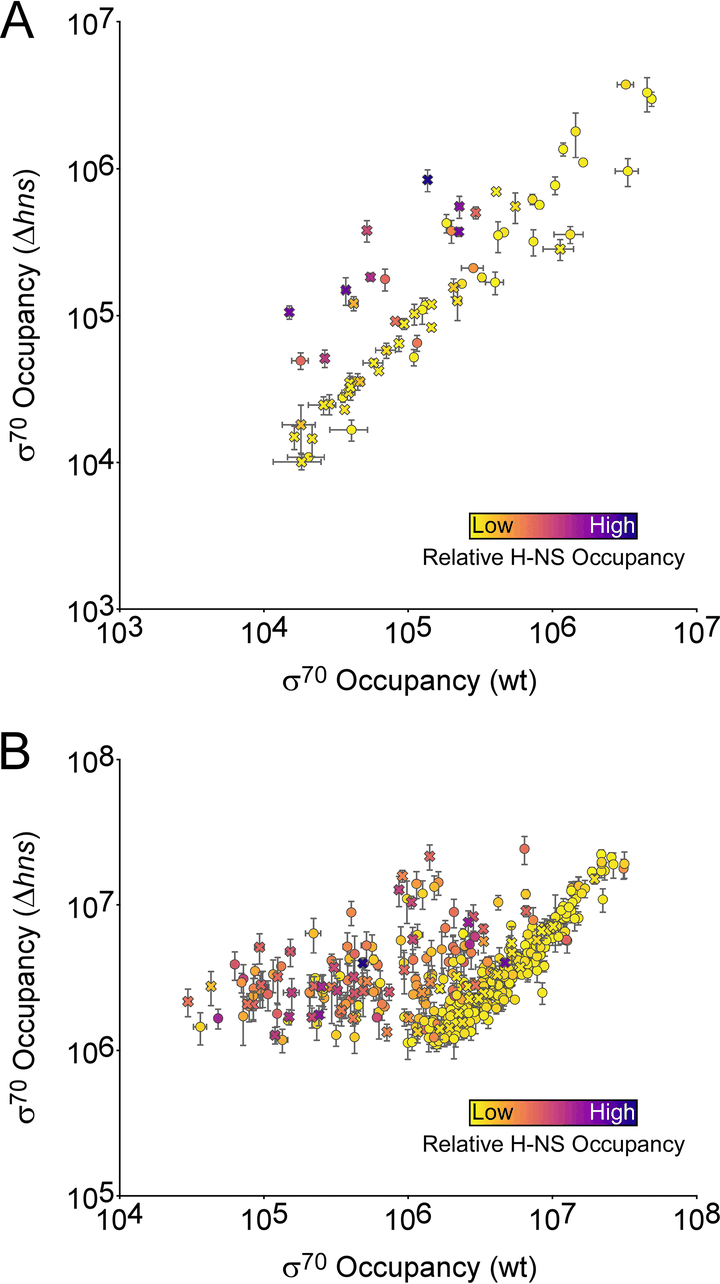 蛋白质DNA互作研究，选ChIP还是CUT&Tag? - 知乎