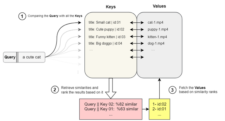 Transformer中的可训练Queries、Keys和Values矩阵从哪儿来？ - 知乎