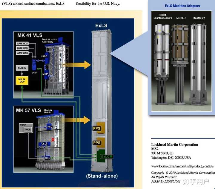 美国海军96单元MK41舰载垂直发射系统的发射井直径只有635毫米，是不是太小了？够用吗？ - 知乎