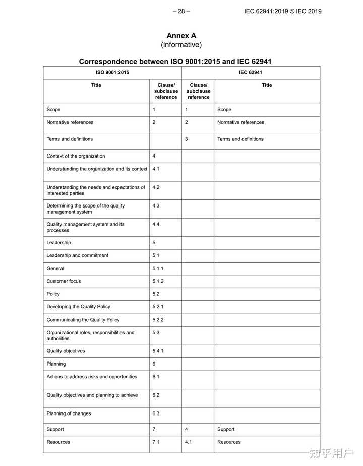 IEC 62941这个标准与ISO9001有什么联系？ - 知乎
