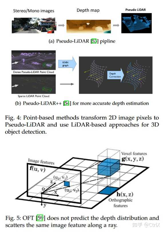 求详解bevformer，大部分回答都深入不到细节，只是讲了个概念。? - 知乎