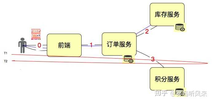 什么是 TPS？和 QPS 的区别是什么？ - 知乎