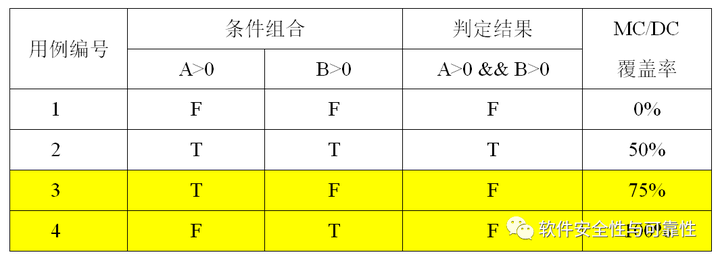 来谈谈MC/DC吧？ - 知乎