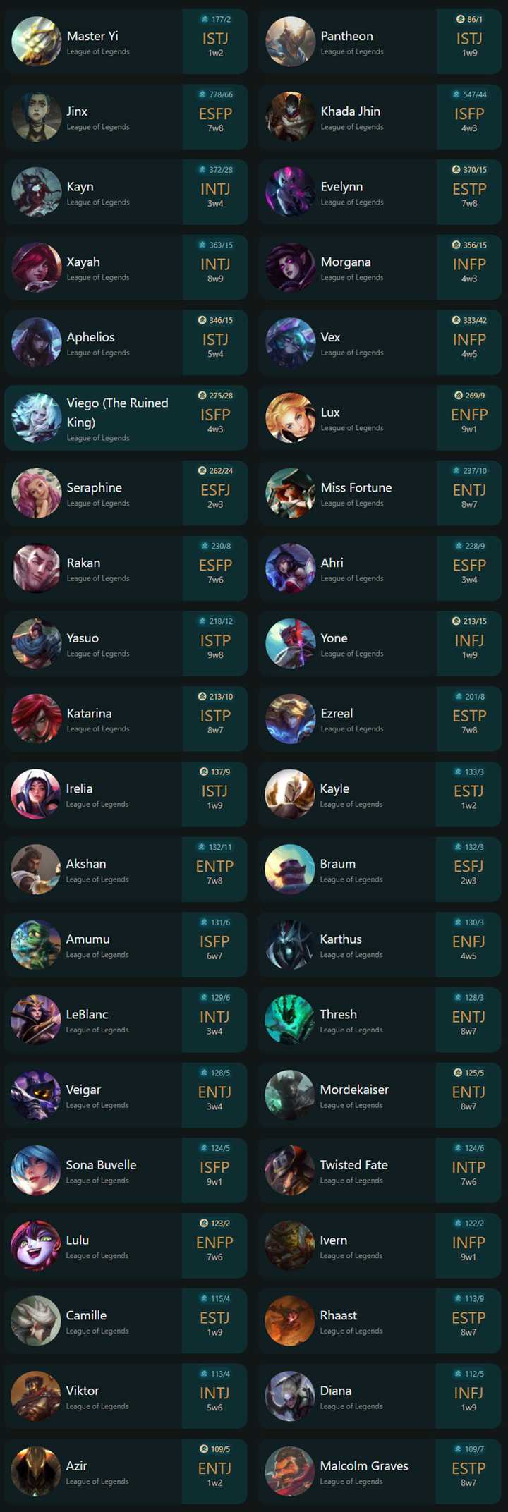 《英雄联盟》游戏里每个角色的mbti分类是什么? - 知乎