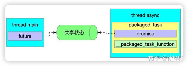 C++多线程应该如何学习？ - 知乎
