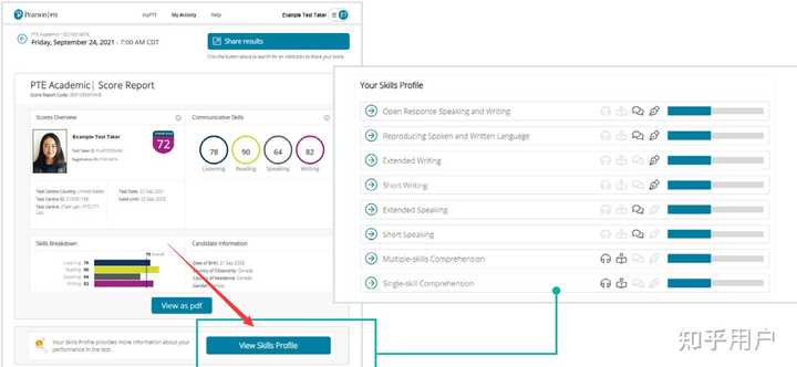 如何看懂PTE成绩单？ - 知乎