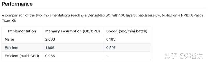 Pytorch有什么节省显存的小技巧？ - 知乎