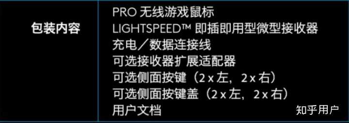 gpro和gpw有啥区别? - 知乎