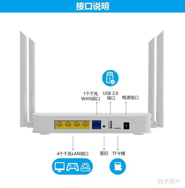 家用无线路由器的WAN口与LAN口之间到底是什么关系？ - 知乎