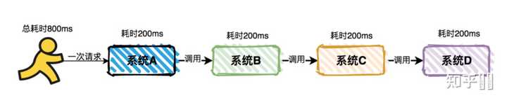 为什么使用MQ？MQ的优点？ - 知乎