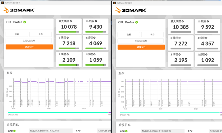 i7 12700kf和i5 13600kf怎么选？ - 知乎