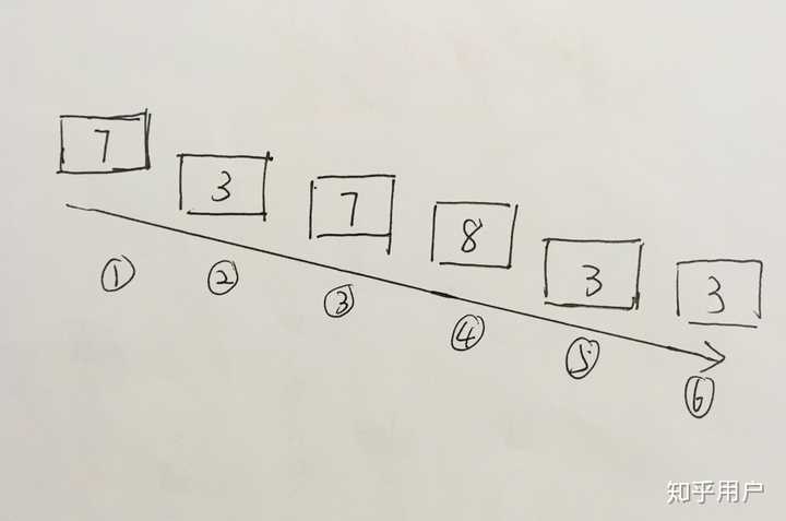 N-back 练习是什么？ - 知乎