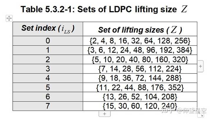 哪里可以找到对LDPC码原理通俗详细的讲解? - 知乎