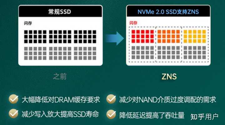梵想 S790 4TB 固态硬盘开售，采用长江存储 232 层颗粒，还有哪些设计亮点值得分享？ - 知乎