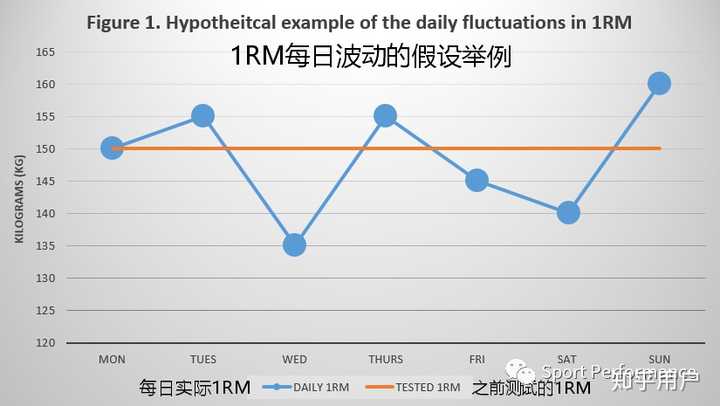 什么是VBT基于速度的力量训练？ - 知乎