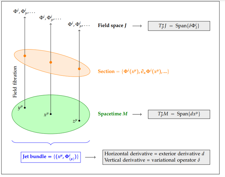 如何理解数学中Jet Bundle这个概念？ - 知乎
