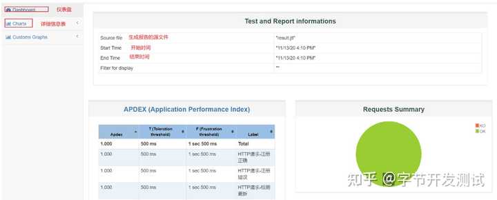 jmeter 如何生成 HTML 测试报告？ - 知乎